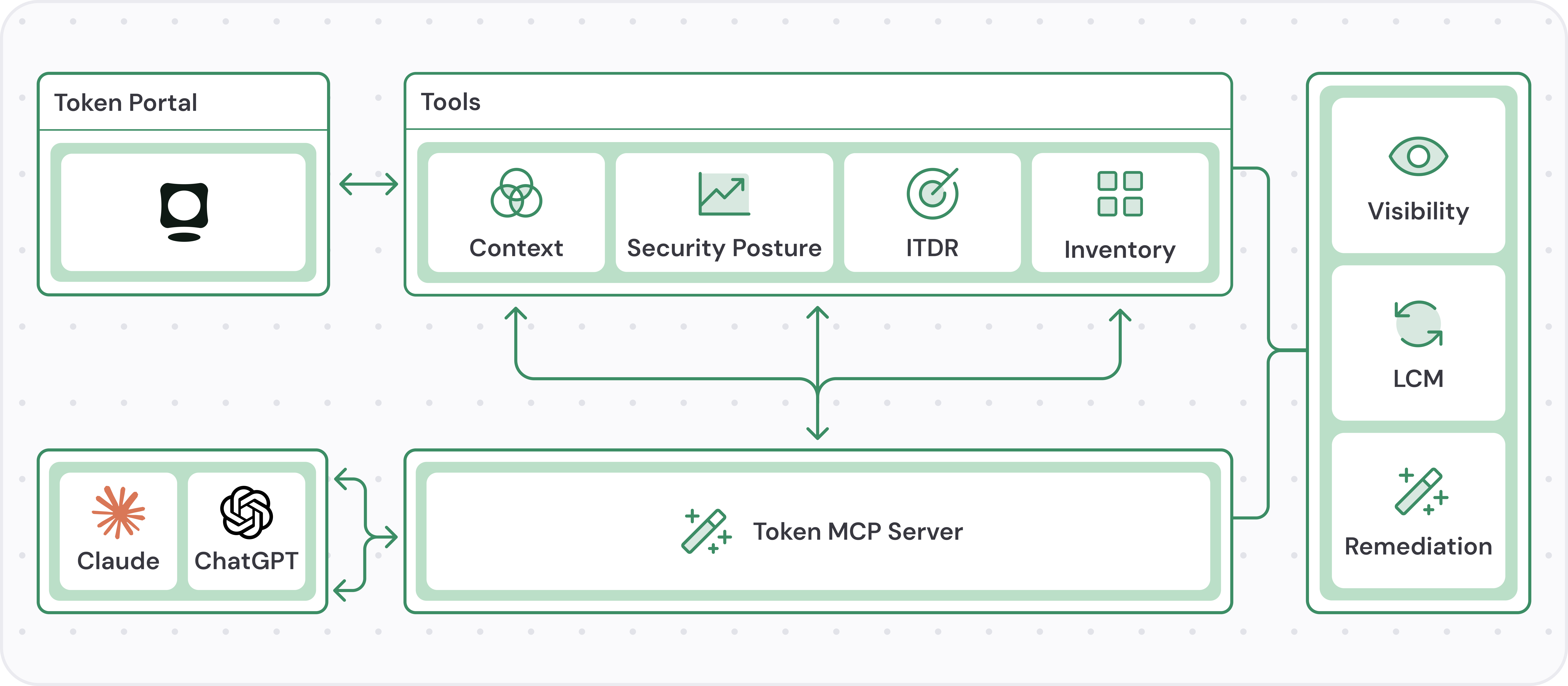 Introducing The First NHI MCP Server: AI Powered, Smarter, Driving Fast Remediation | Token Security